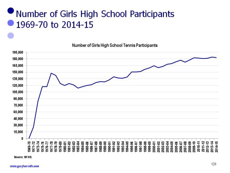 Nfhs Girls Participation On One Hand Business On The Other Hand Sports